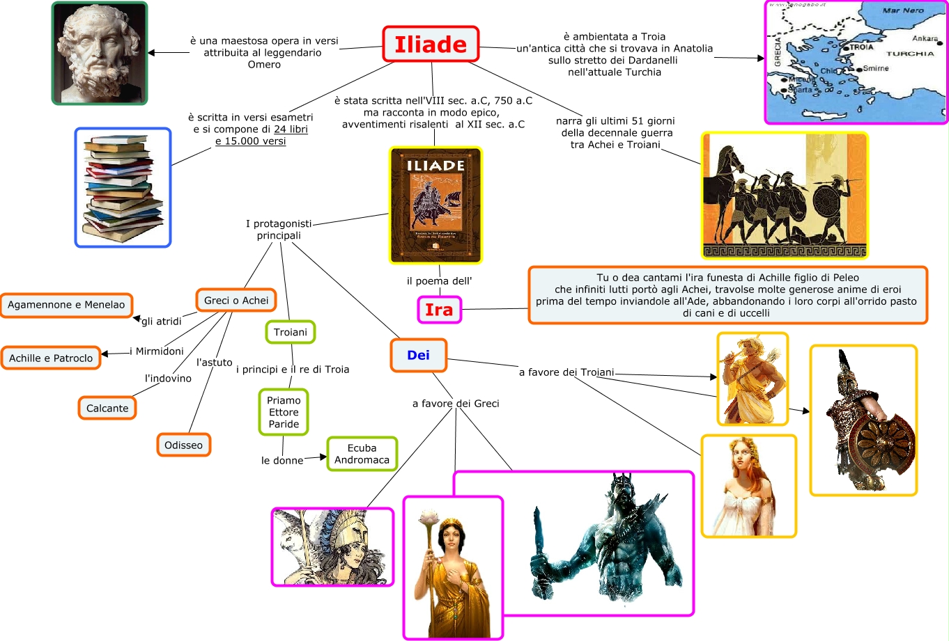 Iliade introduzione
