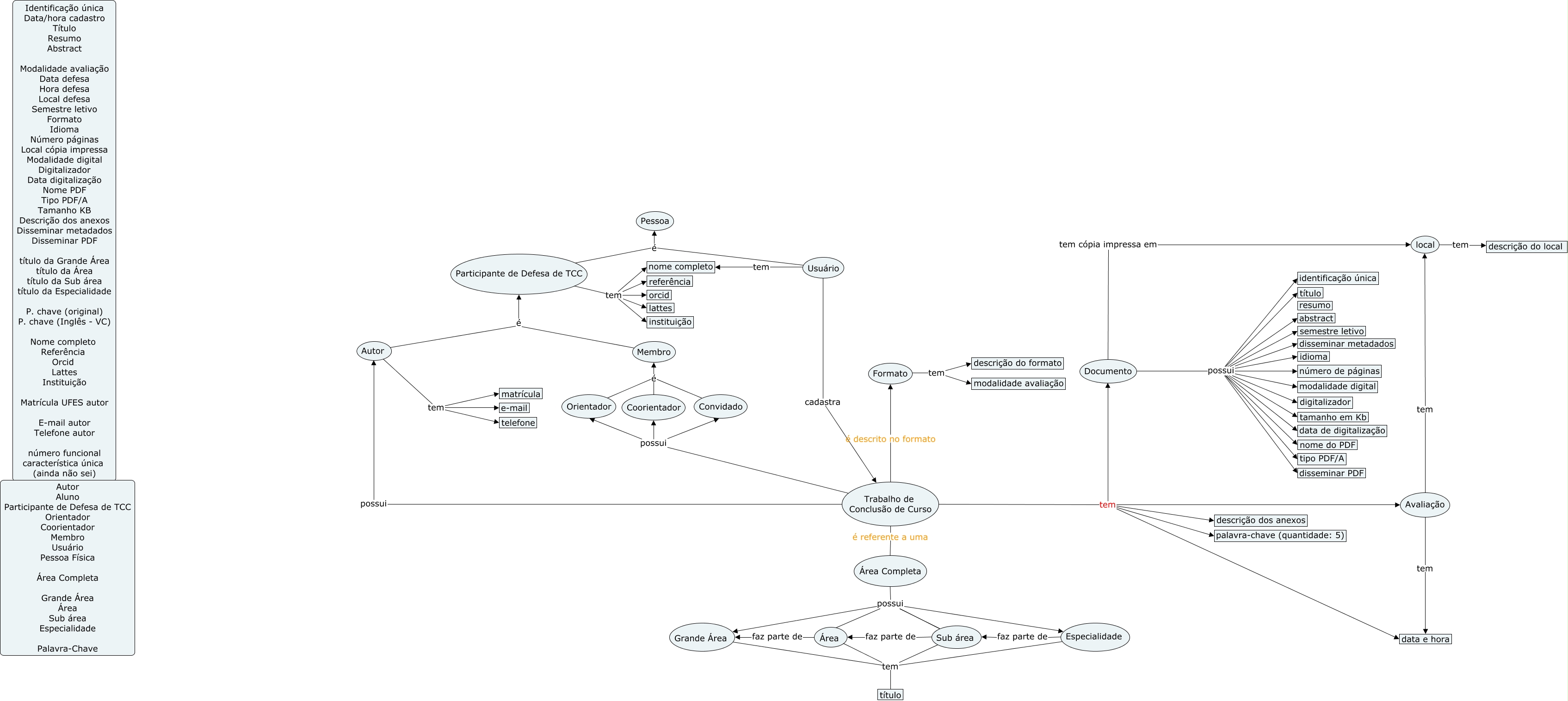 arquivologiaArtigoSRI8