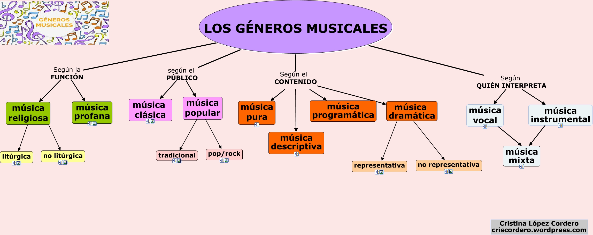 generos musicales