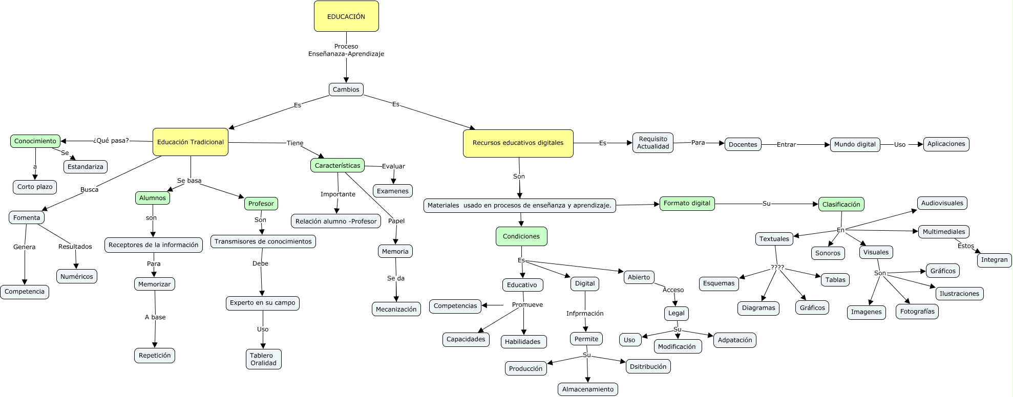 Mapa de recursos