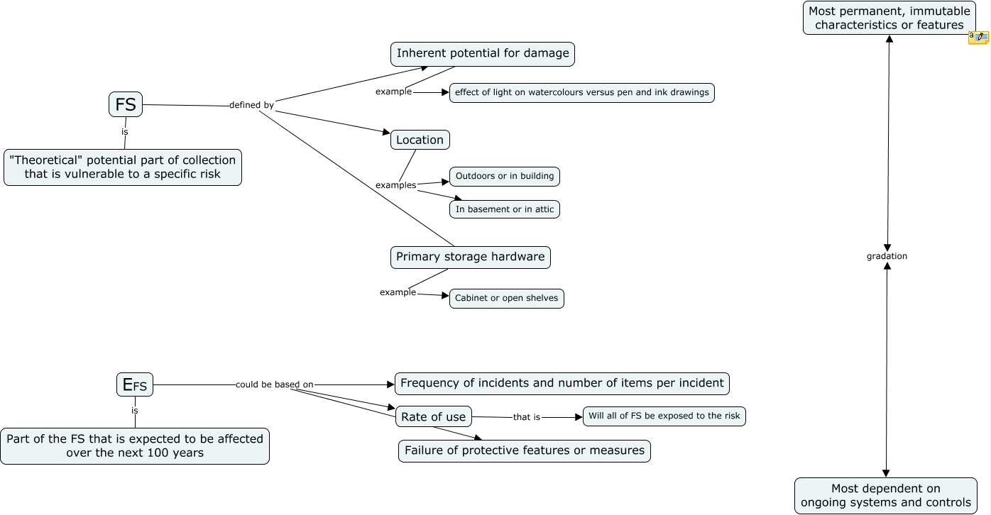FS and Efs - How to prioritize among alternate bases for assignment of ...
