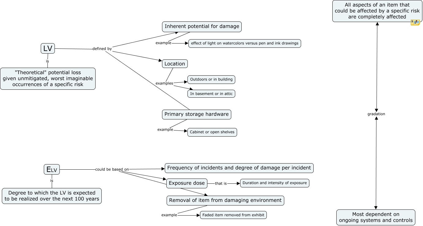LV and Elv - How to prioritize among alternate bases for assignment of ...