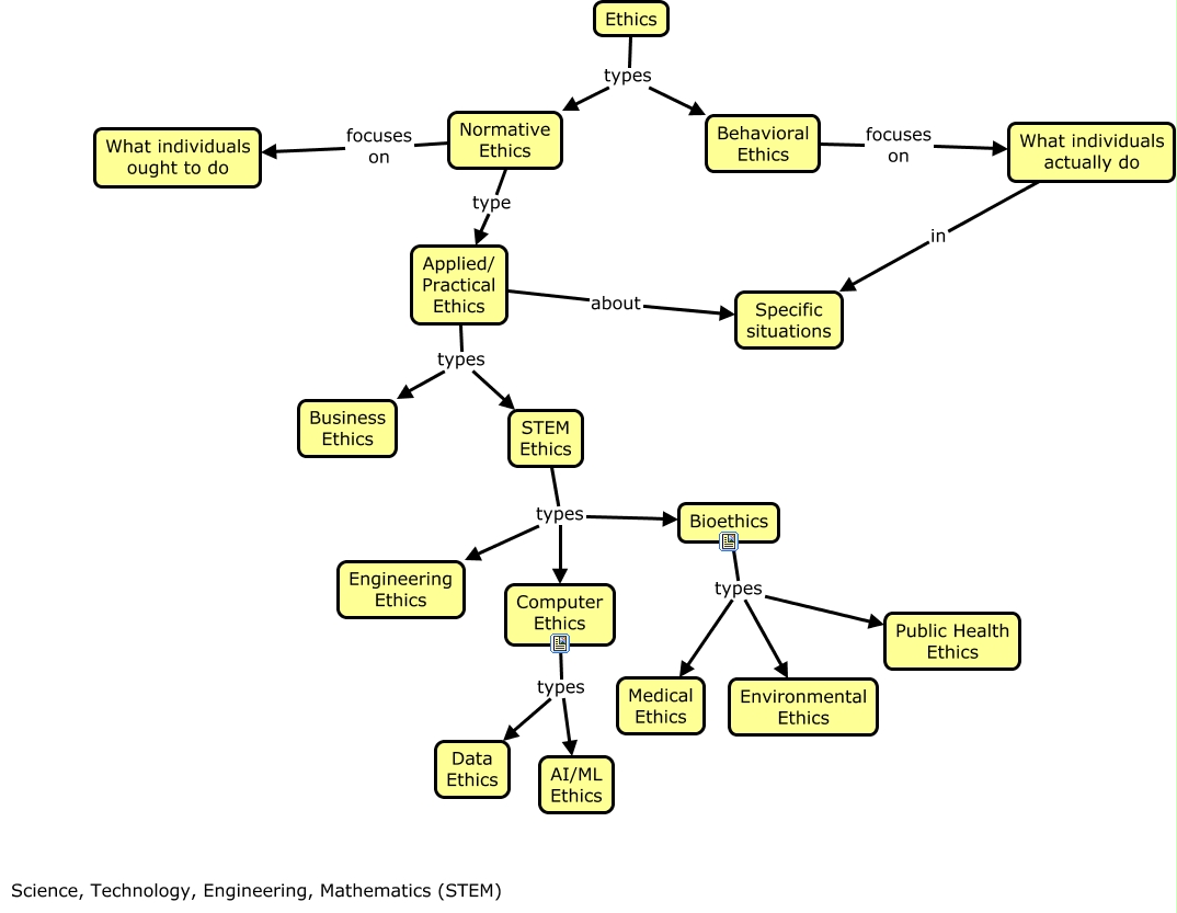Ethical Frameworks