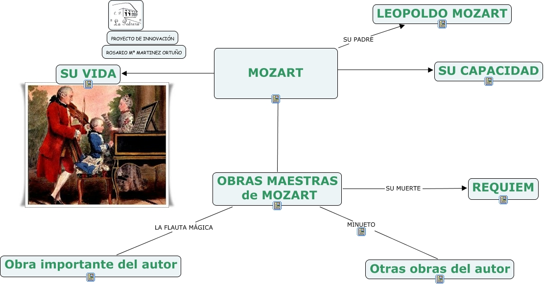 MOZART