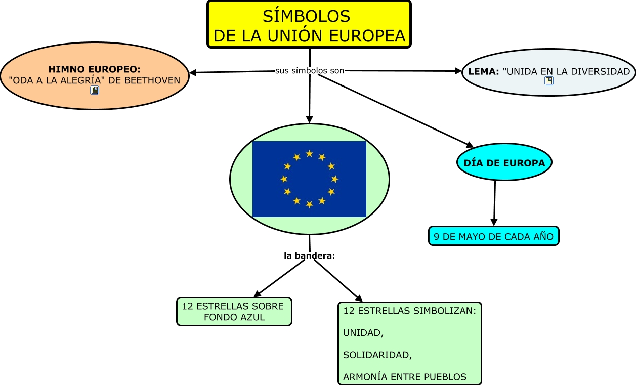 SÍMBOLOS UE