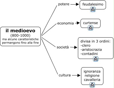 medioevo_800_1000