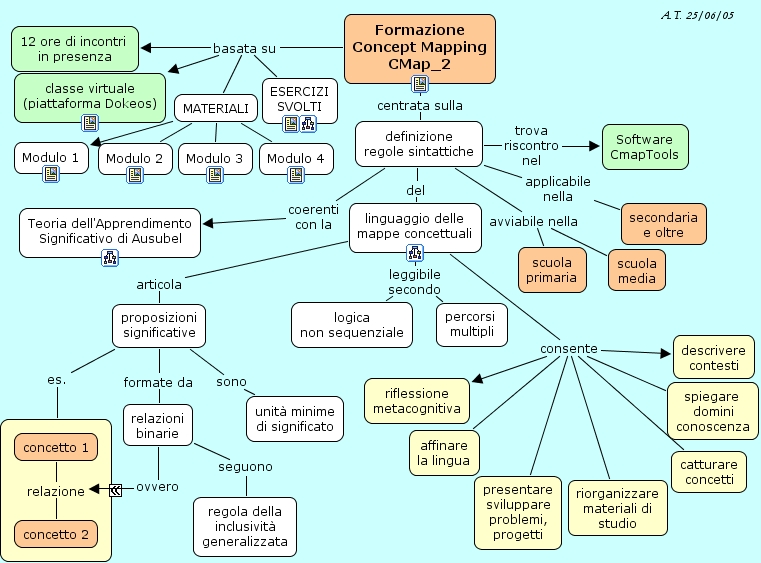 Obiettivi_Corso_Cmap2 - a cosa serve questo corso
