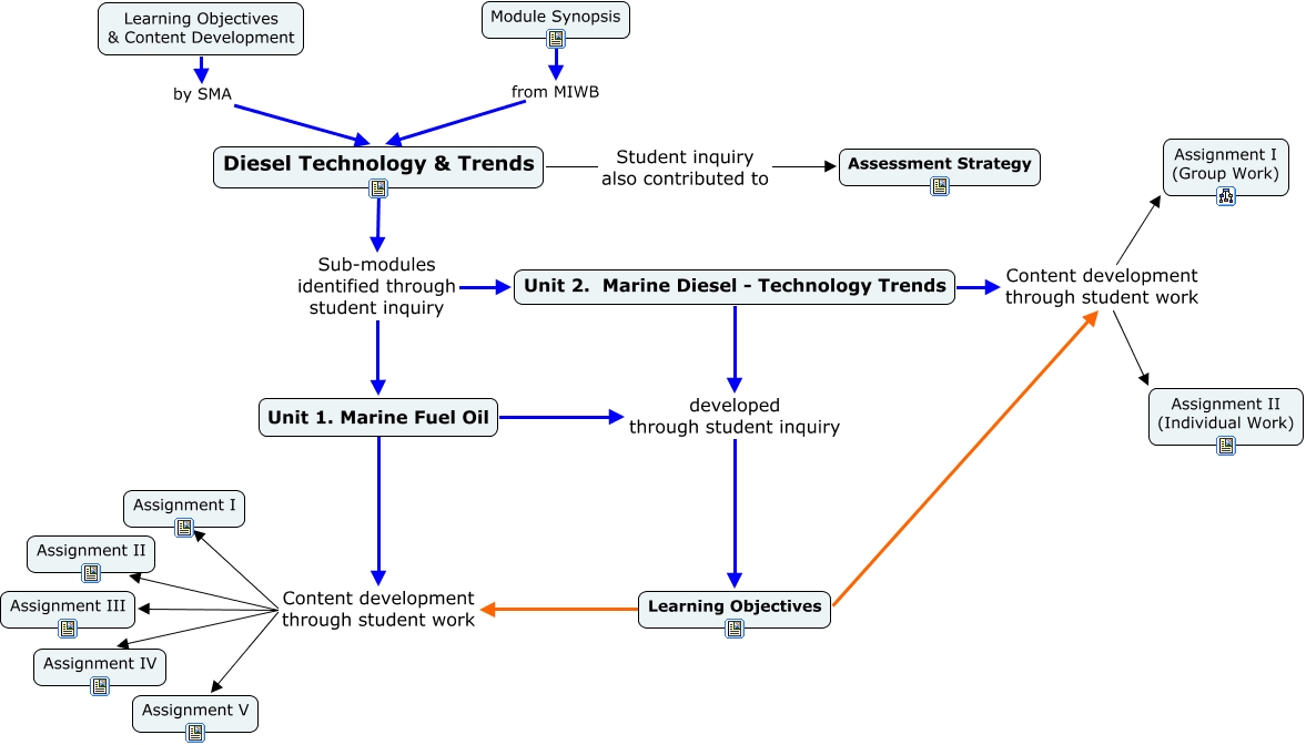 Diesel Technology & Emissions - How is the Diesel Technology & Trends ...