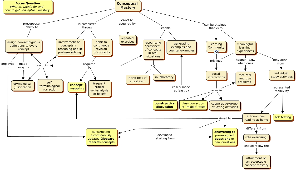conceptual mastery - What is, what's for and how to get conceptual mastery?