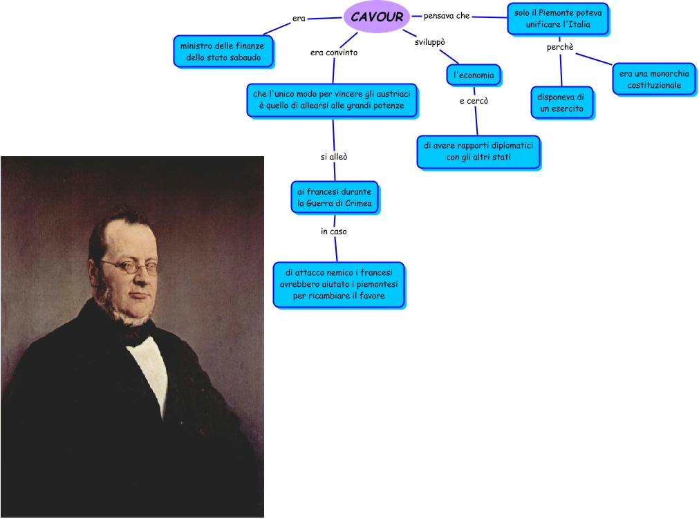 camillo benso conte di cavur