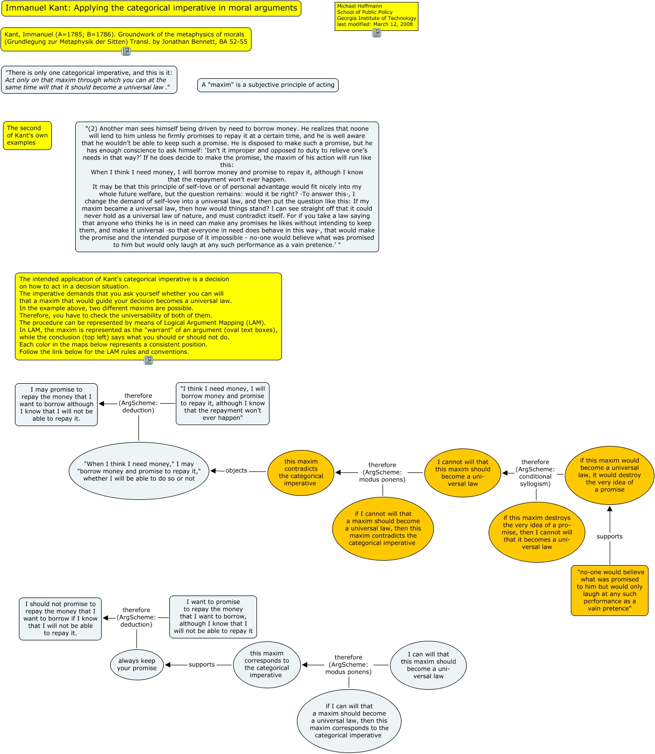 Kant and the promise_categorical imperative