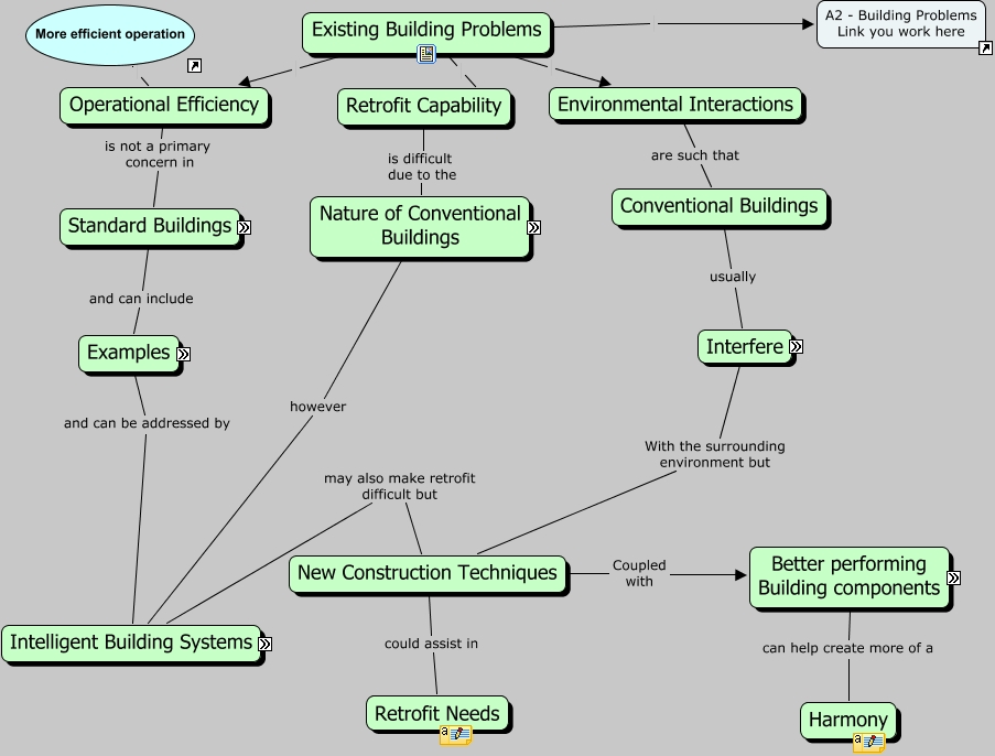 Assign2 - What are problems with Conventional Buildings that can be ...