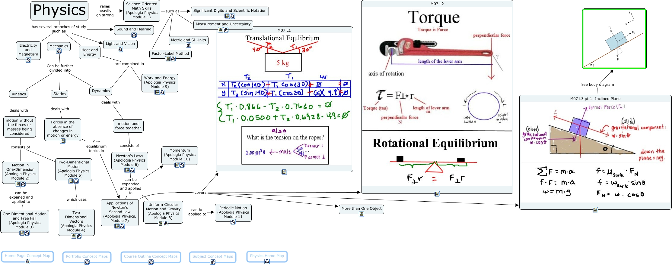 Applications of Newtons Second Law