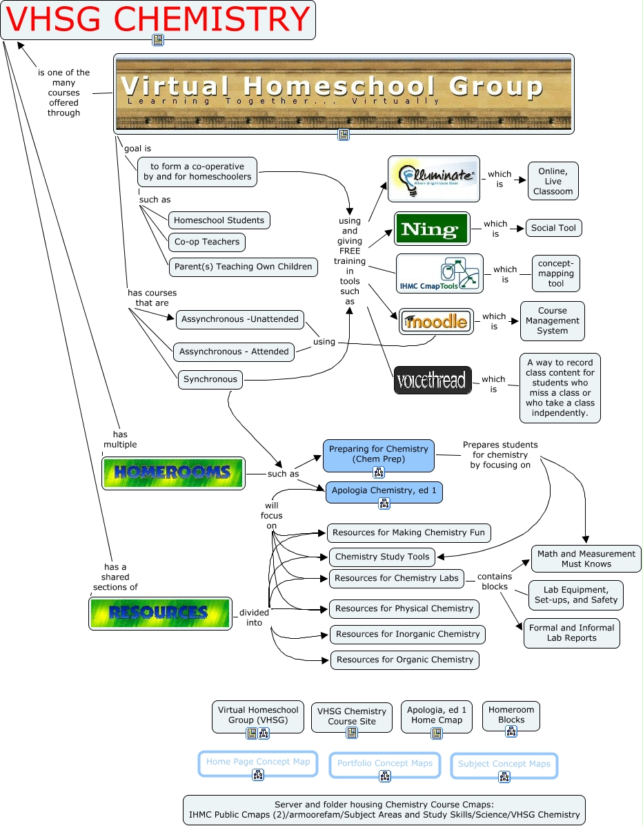 VHSG Chemistry Course Cmap - What is VHSG Chemistry?