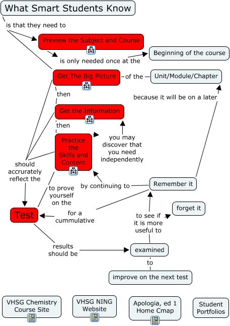 What Smart Students Know - How can I improve my study skills?