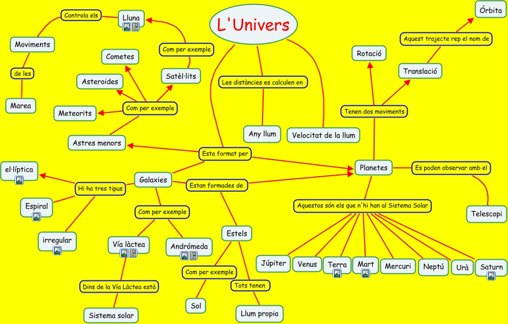 univers - com es el univers