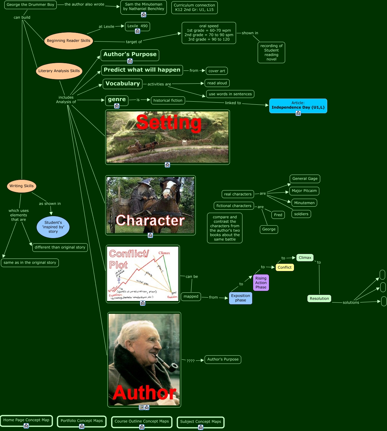 George the Drummer Boy