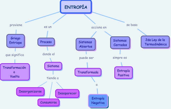 entropia