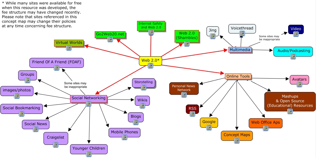 Web_2.0 - What Web 2.0 Resources might be useful for K-12 teachers and ...