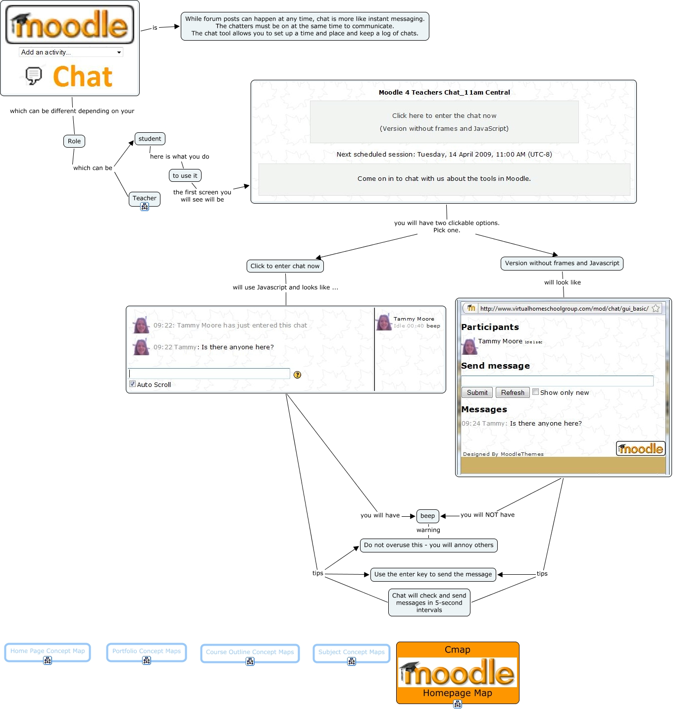 Chat Activity_Student Role - How do I use a chat activity?