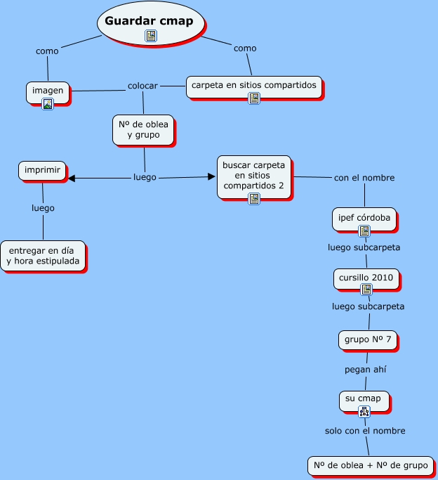 1234 grupo 7 ejemplo