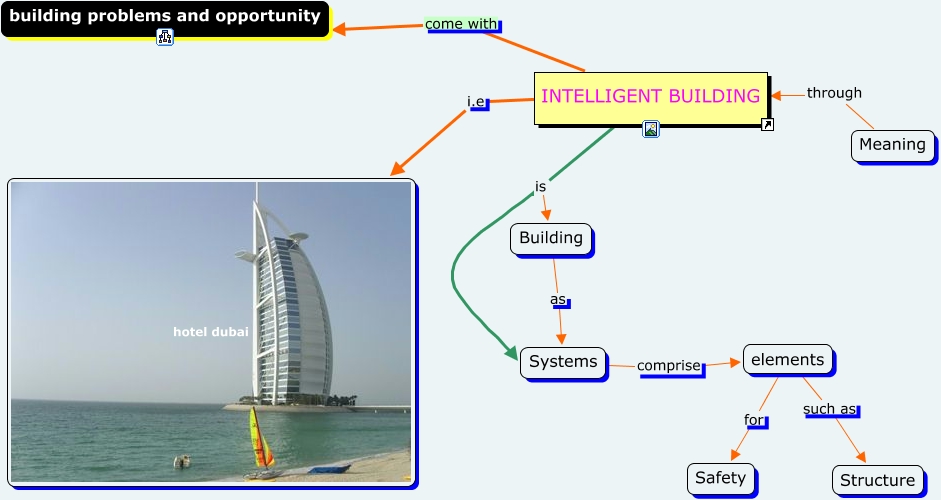 A1-02-HBP10-RET566-INITIAL UNDERSTANDING IB CMap